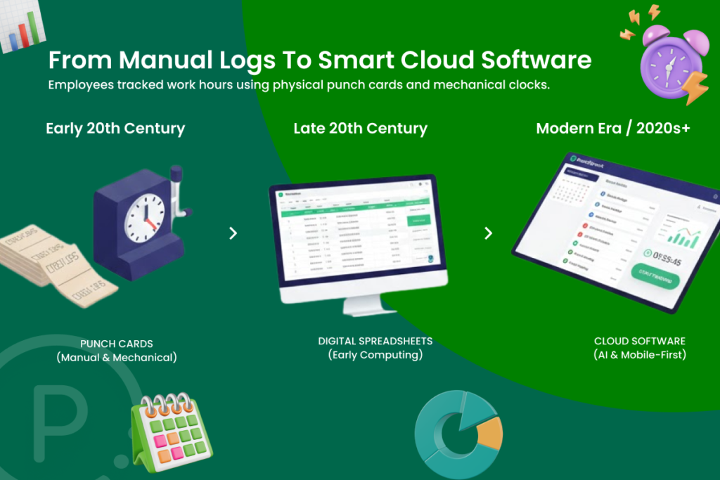 What is Time Tracking Software, How It Works & Benefits | Punchly